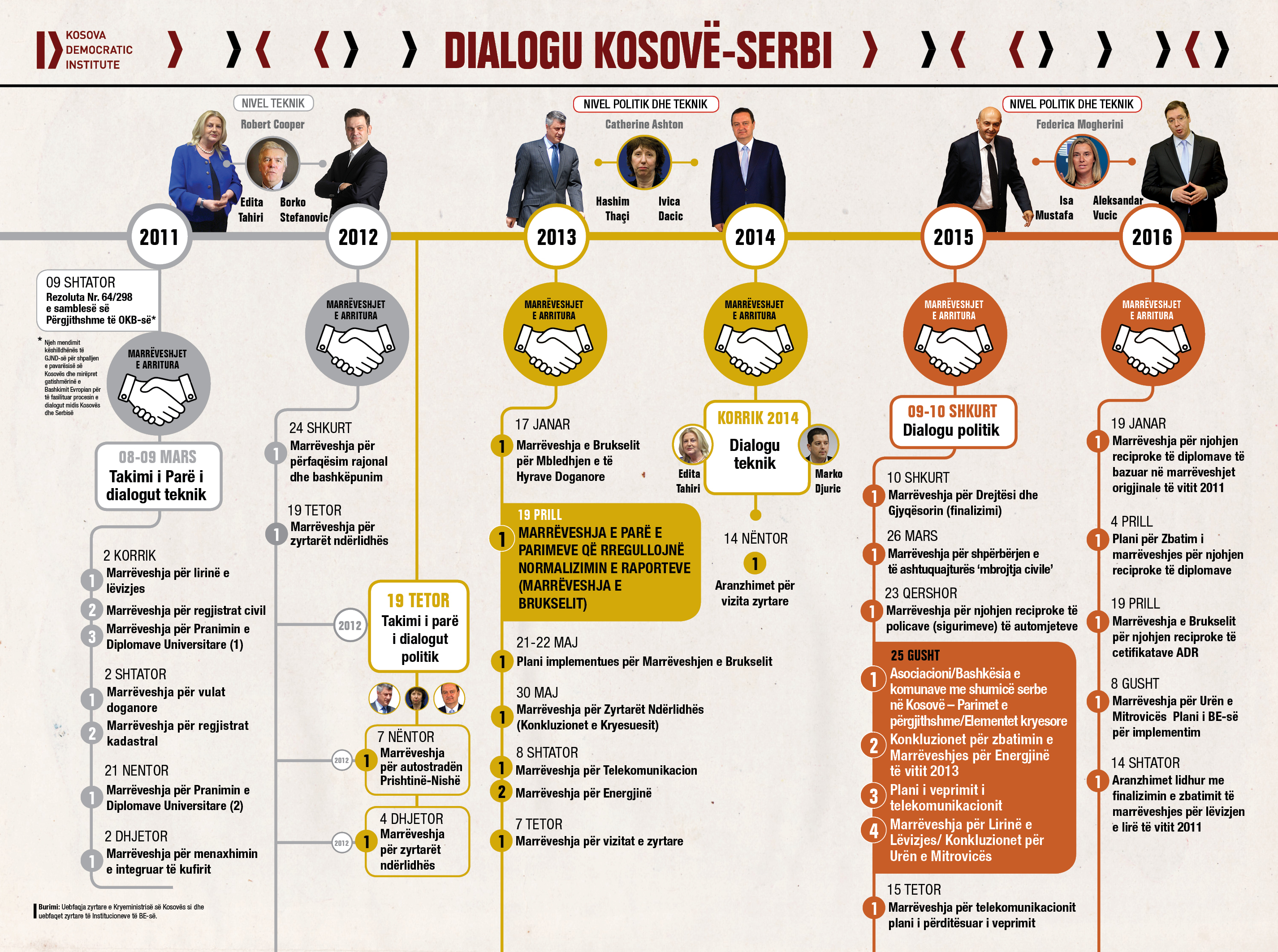 KDI delivers information pack and infographic on the dialogue process - KDI